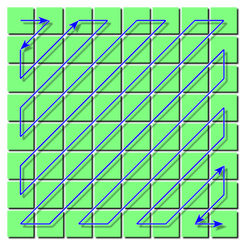 How Are Images REALLY Stored? | Moncef Abboud
